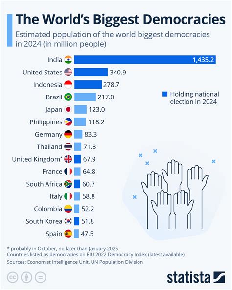 Democracy Statistics Global State Of Democracy Report 2022 Forging