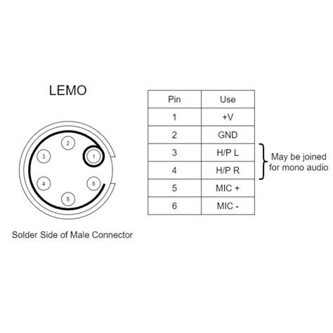 Buy Lemo Panel Socket From Mendelssohns