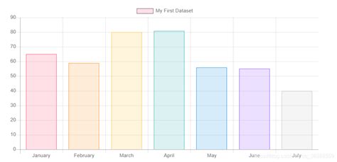数据可视化清新版【chartjs】学习笔记40—柱状图bar柱状图bar值表示什么 Csdn博客 数据可视化清新版【chartjs】学习笔记40—柱状图bar柱状图bar值表示什么 Csdn博客