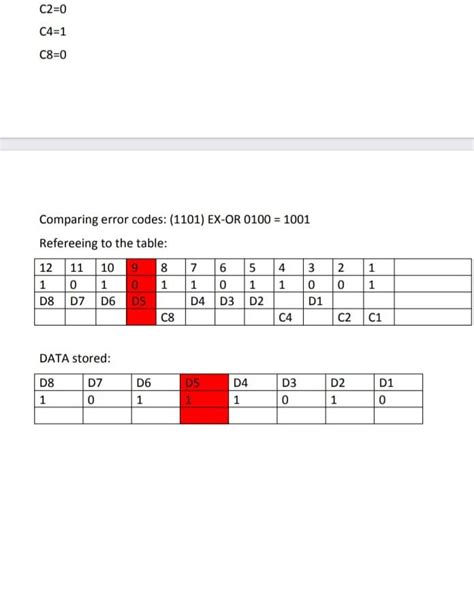 Solved A 12 Bit Hamming Code Word Containing 8 Bits Of Data