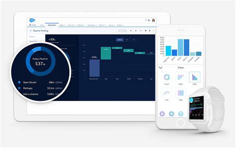 Analytics Cloud Data Visualization And Self Service Bi Software