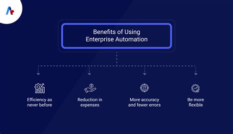 How Enterprise Automation Drives Growth Key Steps Benefits And Success Stories Accelirate