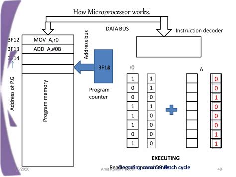 Micro Processor Micro Controller And Peripherals Ppt