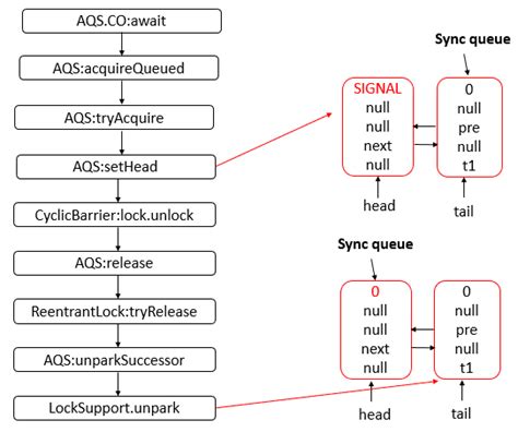 Juc工具类 Cyclicbarrier详解 Cyans Blog