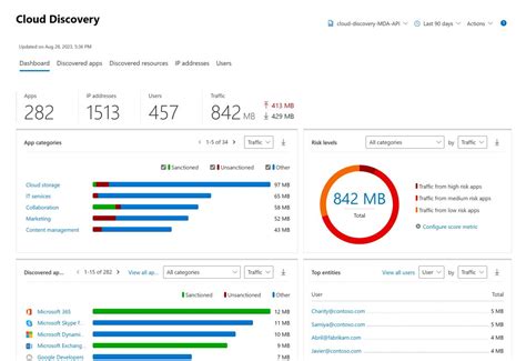 Mario Cuomo On Linkedin Microsoftdefenderforcloudapps Xdr Microsoftsecurity