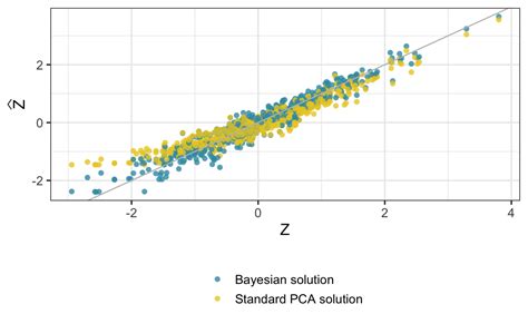 Benjamin Trueman Probabilistic Principal Component Analysis For Censored Data