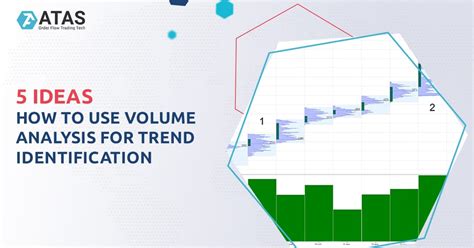 5 Ideas How To Use Volume Analysis For Trend Identification Atas