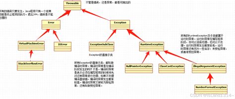 【java】异常处理指南 csdn博客