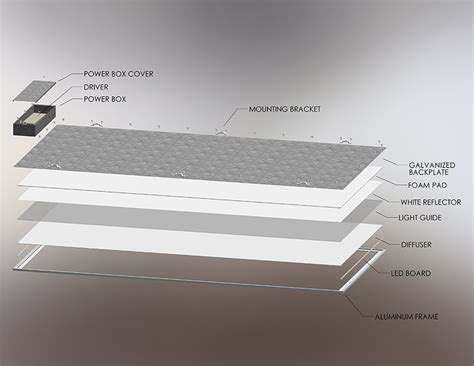 led panel led panel assembly