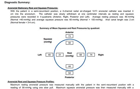 What Is Anorectal Manometry And Why Is It Needed Bhn