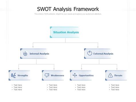 SWOT Analysis Framework Ppt PowerPoint Presentation Model Objects