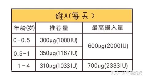 过量可能会中毒维生素AD和D3别瞎补 知乎