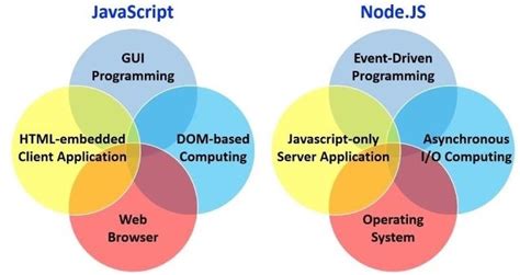 How To Create A Project In Node Js