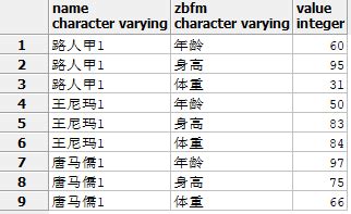 postgresql行转列 postgresql中行列转置 CSDN博客