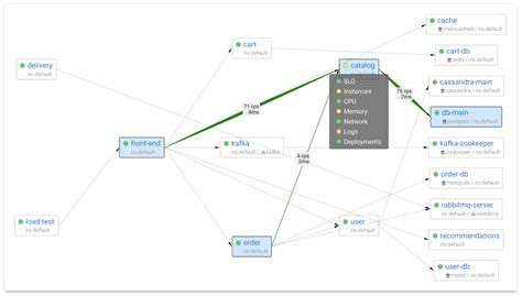 Github Corootcoroot Coroot Is An Open Source Observability And Apm