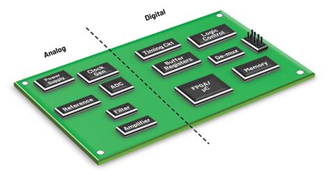 Basic Guidelines For Mixed Signal Pcb Layout Design Utmel