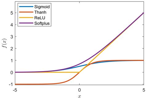 Hierarchical Surrogate Assisted Evolutionary Algorithm For Integrated