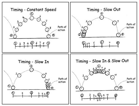 timing animation tutorial animation storyboard animation sketches