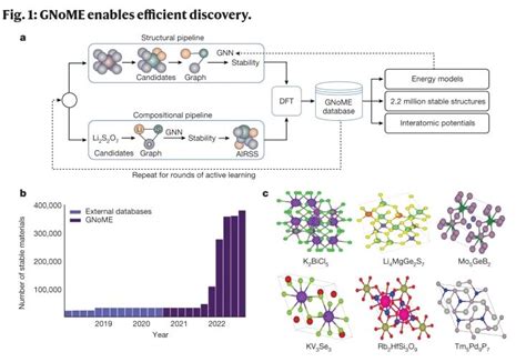 Opensource Opendata Deeplearning Research Neuralnetworks Ai