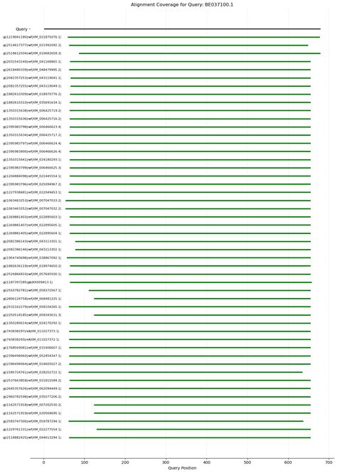 15 Introduction To Biopython Python Book