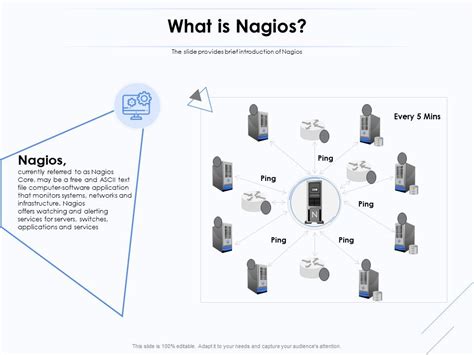 Network Monitoring Tool Overview What Is Nagios Ppt Powerpoint