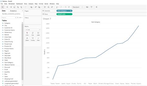 Trier par ordre de source de données dans la visualisation dans Array