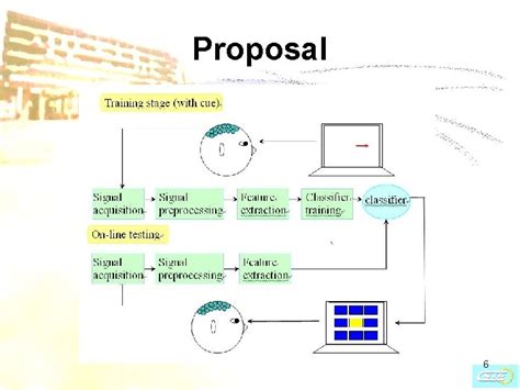eegbased online brain computer interface system chiying chen
