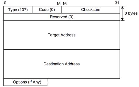 tcp ip internet control message protocol code farm