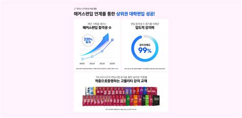 위더스 원격평생교육원 경영학위취득편입을 한 번에 올인원 패키지