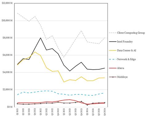 Intel Pushes Out Clearwater Forest Xeon Sidelines Falcon Shores Accelerator