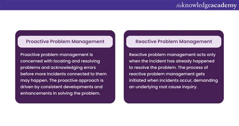 Understanding ITIL Problem Management Best Practices And Tips