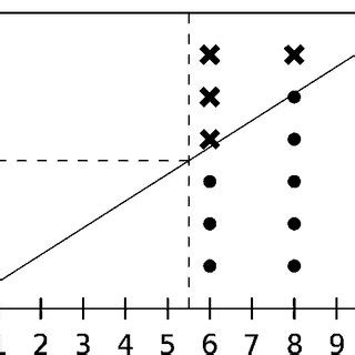 Columns Of Lattice Points Source Download Scientific Diagram