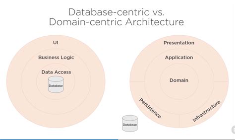 1 Intro Coding Notes By Sudip