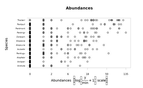 Spider Data — Spider • Mvabund