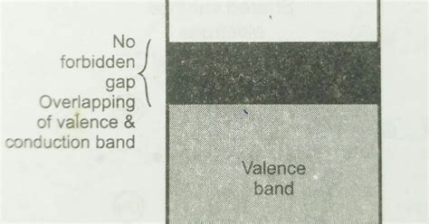 Structure Of Semiconductor Material And Energy Band Theory Electrical Diary