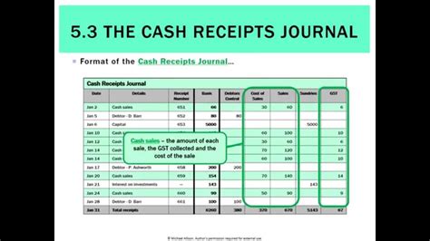 Cash Receipt Journal Example At Velma Huffman Blog