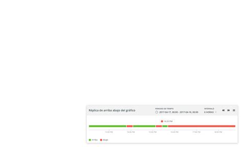Navicat Monitor Mysql Mariadb Postgresql Y Sql Server Herramientas De Monitoreo Navicat