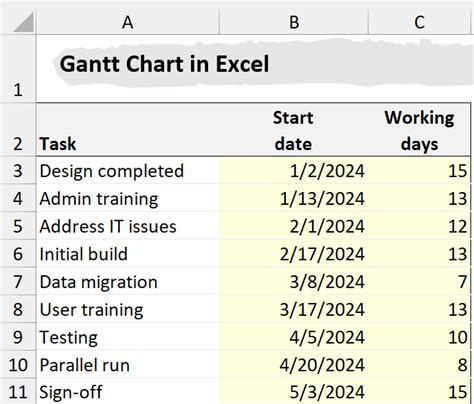 How To Make A Gantt Chart In Excel Xelplus Leila Gharani