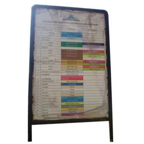 Colour Coding Board In Vadodara Friends Electricals Id 2780648412