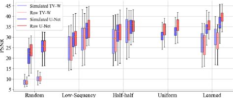 Joint Optimization Of Hadamard Sensing And Reconstruction In Compressed Sensing Fluorescence