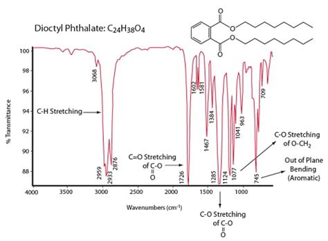Cara Mudah Membaca Hasil Ftir Prinsif Kerja Ftir Fourier Transform