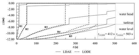A Fast Algorithm For Onboard Progressive Flooding Simulation