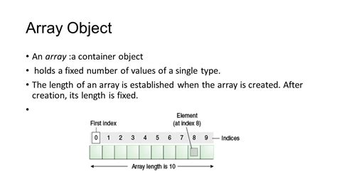 Java Arrays Array Object An Array A Container Object Holds A Fixed