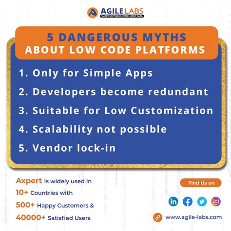 Agile Labs On Linkedin Customizations Axpert Lowcode Axpert Efficiency Productivity Axpert…