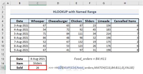 How To Use Hlookup Function In Excel 8 Suitable Approaches