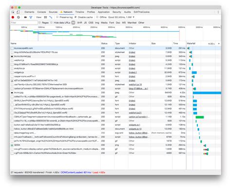 Asynchronous Font Loading Bruno Scopelliti