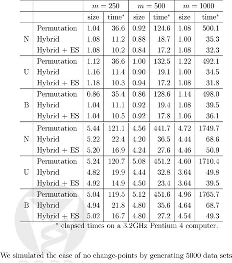 Table 1 From A Faster Circular Binary Segmentation Algorithm For The Analysis Of Array Cgh Data