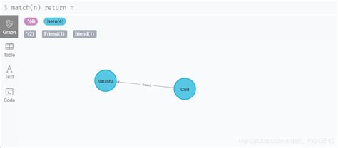 使用python中py2neo包连接neo4j（安装，连接，成功解决）py2neo连接neo4j Csdn博客