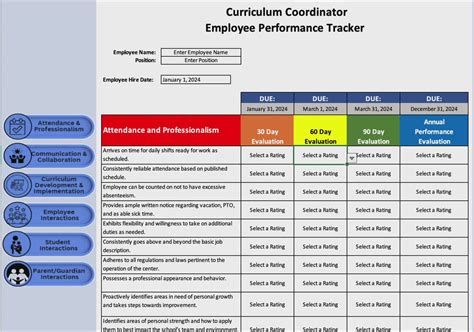 Curriculum Coordinator Performance Evaluation Tool Admin For You