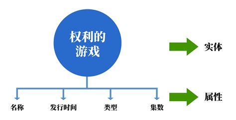 一文带你了解智能诊疗的基础：医疗知识图谱 知乎